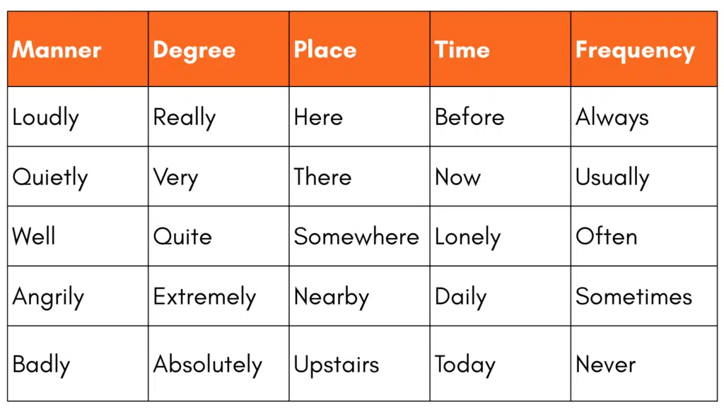 What Are Adverbs? A Simple Grammar Guide for Beginners