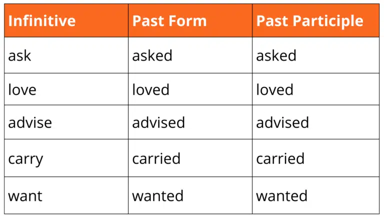 Mastering Verb Forms and Tenses | Learn English Grammar Easily