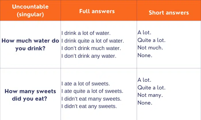Quantifiers | How Much vs. How Many