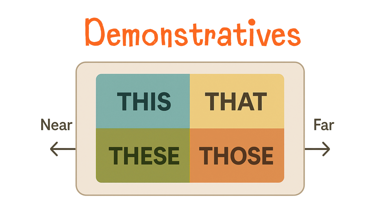 Learn Demonstratives in English: This, That, These, Those